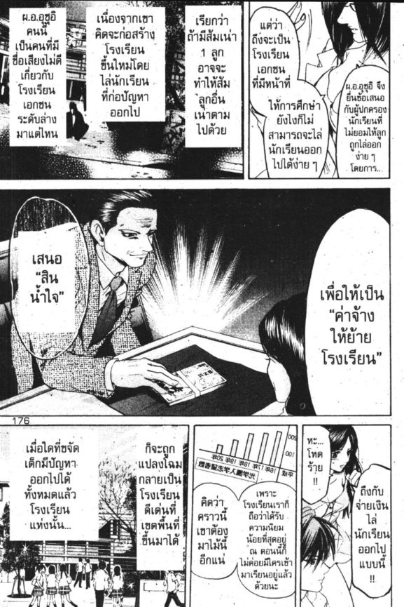 Hammer Session! โก๋จอมซ่า อาจารย์พันธ์แสบ ตอนที่ 71 - Manga168 - เว็บ ...