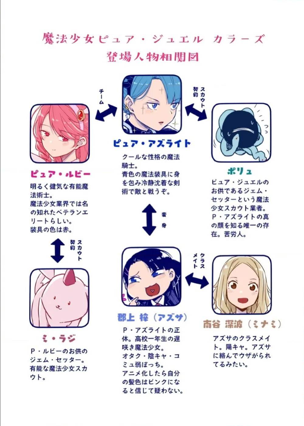Ao ga Cool nante Dare ga Kimeta!? ตอนที่7 - Manga168 - เว็บอ่านมังงะยอด ...