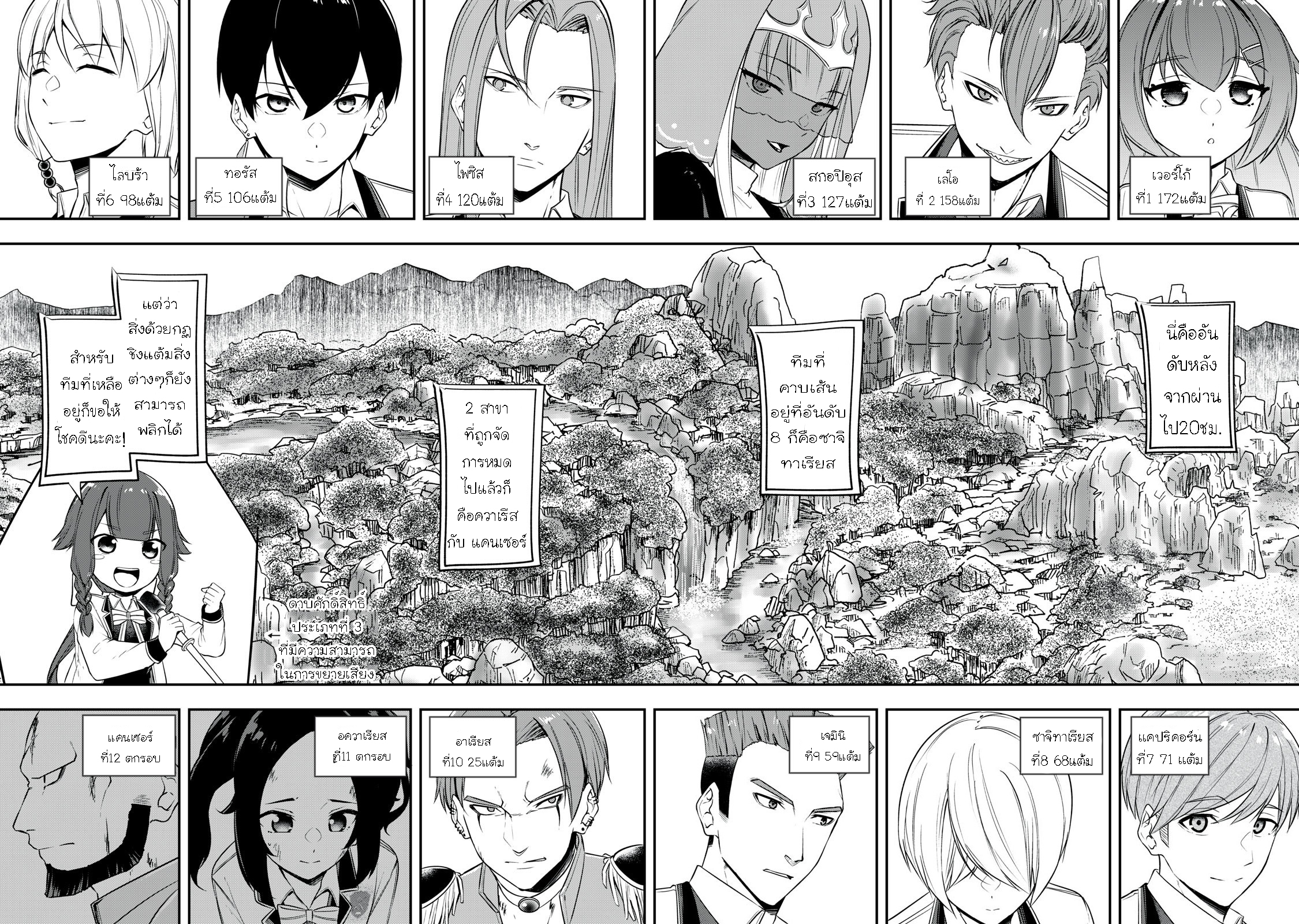 Kentei Gakuin no Magan Kenja ตอนที่ 22 - Manga168 - เว็บอ่านมังงะยอด ...
